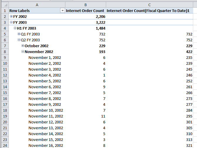 Time Functions with Date Intelligence | Varigence